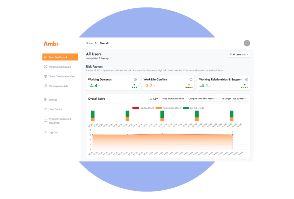 Look AI Ventures – Investing in early-stage AI startups
